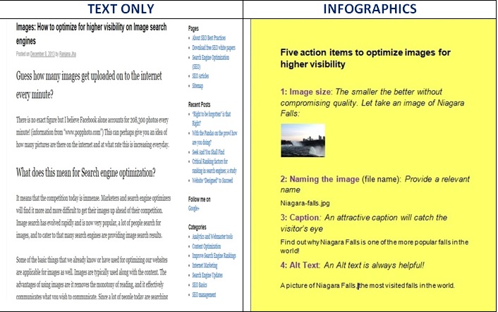 Infographics and SEO - SEO Best Practices: SEO tips, help, and advice ...