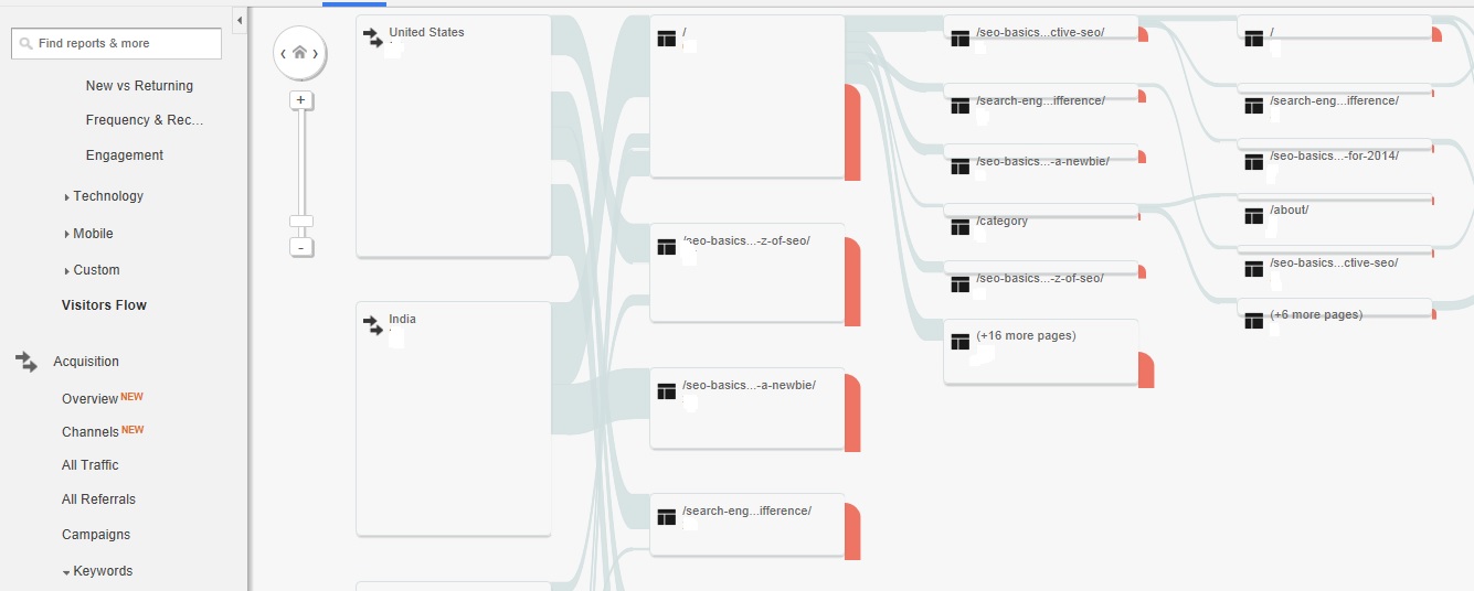 Digital Traffic Analysis - SEO Best Practices: SEO tips, help, and ...